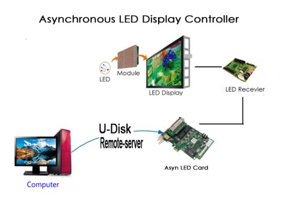 LED Display Control System-MuenLed